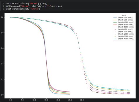 Résolu Afficher Deux Dataframes Sur Un Même Plot Par Pegui Page 1 Openclassrooms