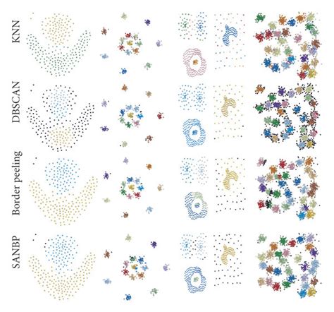 comparison with bp clustering algorithm on flame r15 compound and