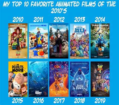 My Top 10 Fav Animated Films Of The 2010s By Perro2017 On Deviantart