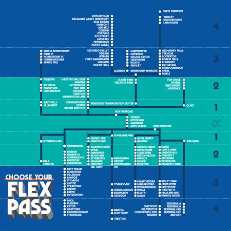 Choose Your Flex Pass Southeastern Pennsylvania Transportation Authority