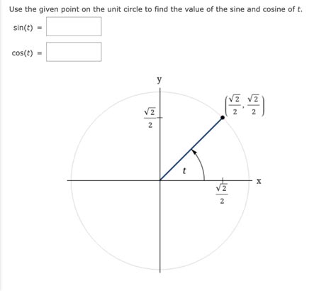 Solved Use The Given Point On The Unit Circle To Find The Chegg