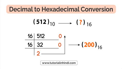 Decimal Number System In Hindi डेसीमल नंबर सिस्टम क्या है Tutorial