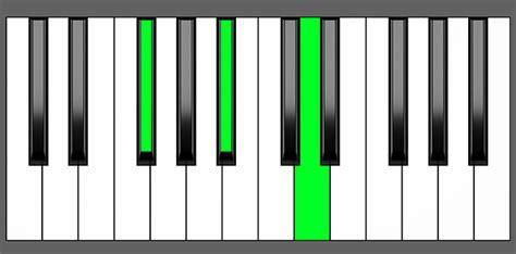 Bb Aug Piano Chord Charts Harmony And Music Theory