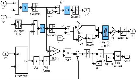 control diagram ofdtc speed and current controller using fuzzy logic