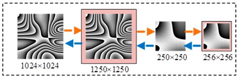 Optics Free Full Text An Anti Noise Designed Residual Phase Unwrapping Neural Network For