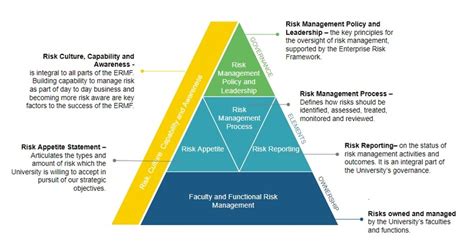 Enterprise Risk Management Framework Southern Cross University