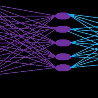 Architecture Of Multilayer Perceptron MLP Neural Networks Download Scientific Diagram