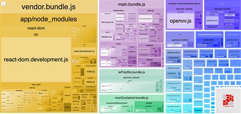 Reduce Your Bundle Size In 5 Steps 😎 By Gal Dayagi Medium