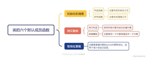 【c 】c 中的构造函数和析构函数详解 c 构造函数和析构函数 csdn博客