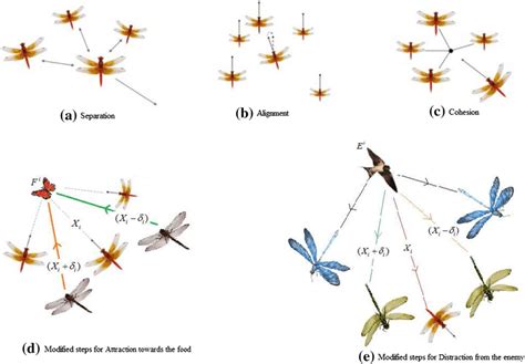 Optimasi Pencarian Solusi Dengan Algoritma Dragonfly Pemrograman Matlab