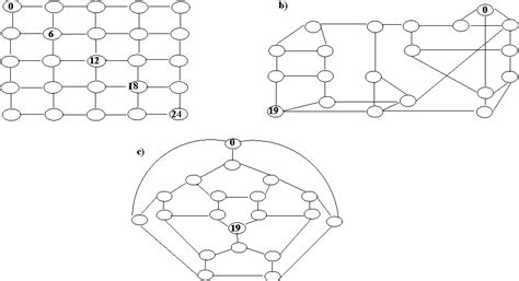 Figure 41 From Monte Carlo Estimation Of The Diameter Constrained