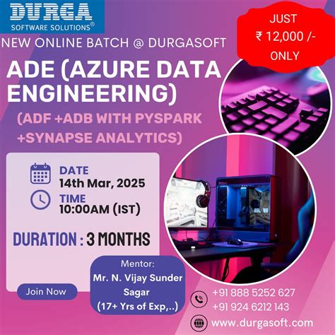 Azuredataengineering Azureadf Pyspark Synapseanalytics… Durga Jobs Latest Jobs Information