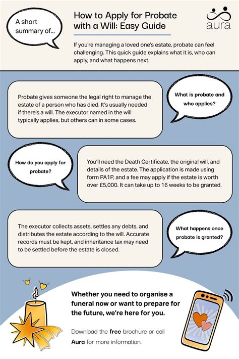 How To Apply For Probate With A Will Easy Guide Aura Funerals