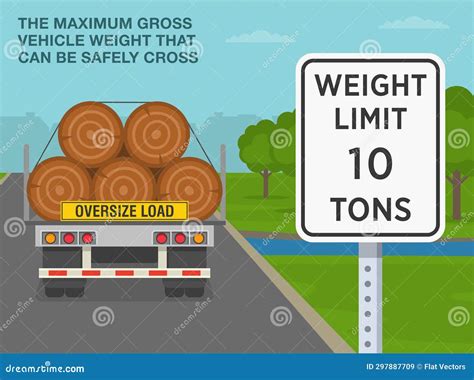 Weight Limit Traffic Sign Indicating Maximum Allowable Weight For