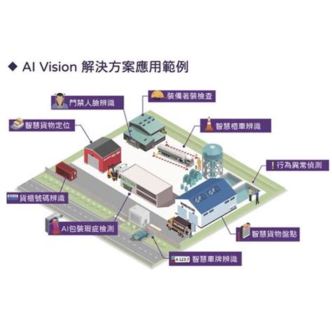 Ai Vision