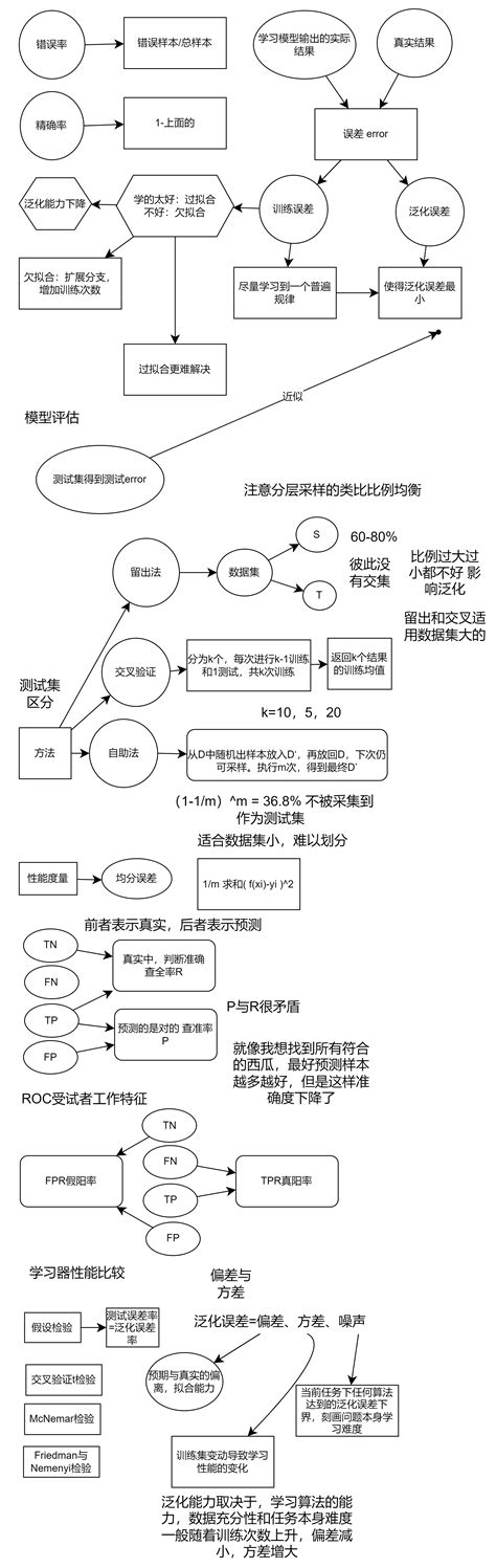 周志华 机器学习 第二章 Csdn博客 周志华 机器学习 第二章 Csdn博客