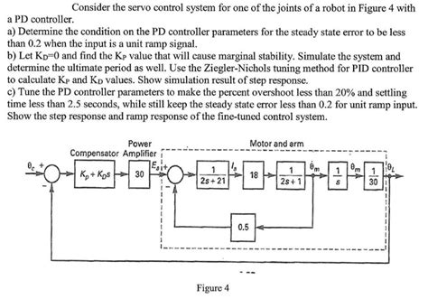 solved consider the servo control system for one of the