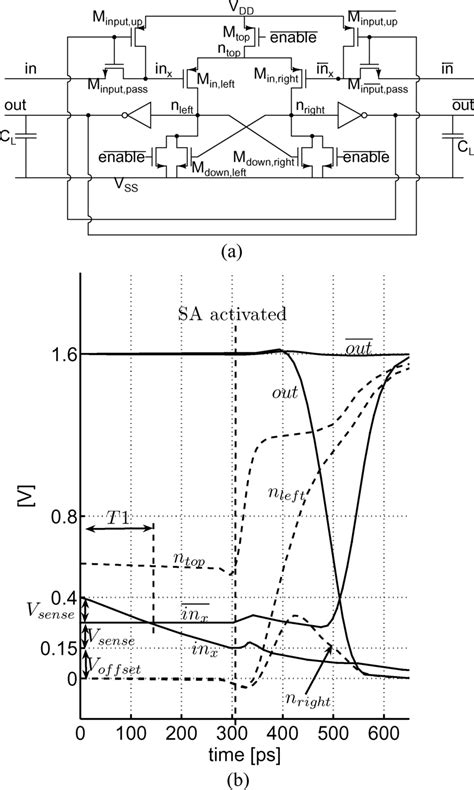 Sense Amplifier Size Calculator