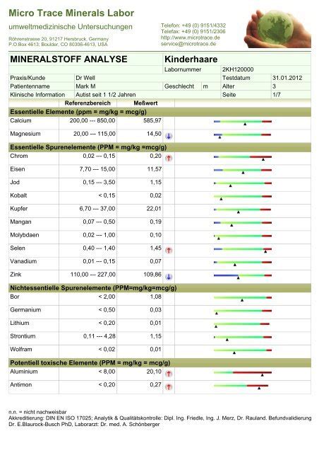 Micro Trace Minerals Labor