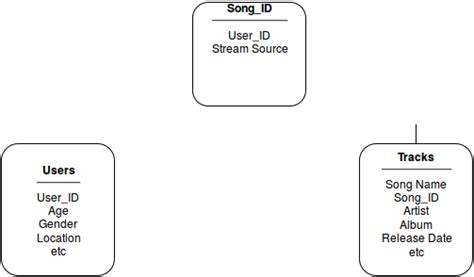 Database Design Help Database Administrators Stack Exchange