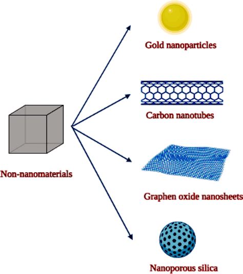 Schematic Representation Of Large Surface Of Nanostructured Materials