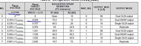 DS UB Q DS UB Q Mode Pin Voltage Range Interface Forum Interface TI E E Support