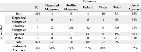 Confusion Matrix For Decision Tree Dt Classifier Results For The Fall Download Scientific