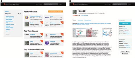 A The Cytoscape App Store Main Page With Three Ways For