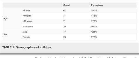 Table 1 From The Modified Bosniak Classification For Intermediate And High Risk Renal Cysts