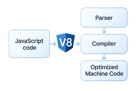 javascript timers settimeout vs setinterval by carlos a rojas carlosrojasdev