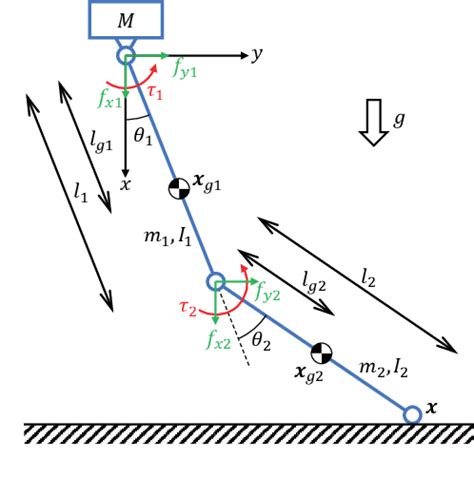 Figure 1 From Walking Trajectory Design Of Hydraulic Legged Robot With Limited Powered Pump