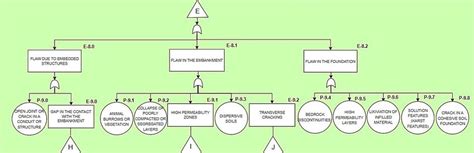 Possible Causes For The Presence Of Preferential Flow Paths Download Scientific Diagram