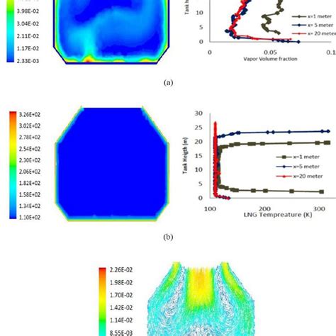 PDF Computational Simulation Of Boil Off Gas Formation Inside Liquefied Natural Gas Tank Using