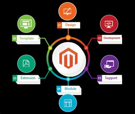 Magento Development Service In Thane