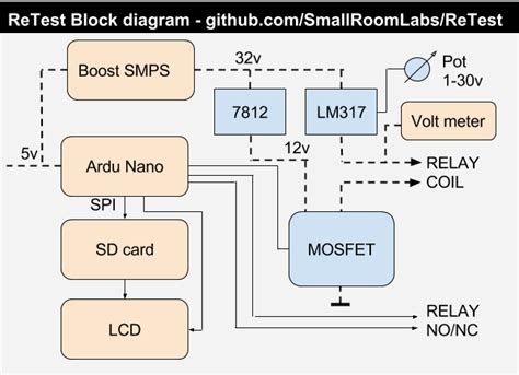 Block Diagram Details Hackaday Io