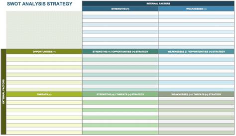 14 Free Swot Analysis Templates Smartsheet