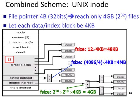 NTHU Operating System Chap File System Implementation SinEagle