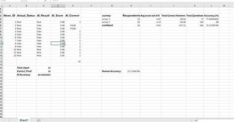Fake News Detector Devpost