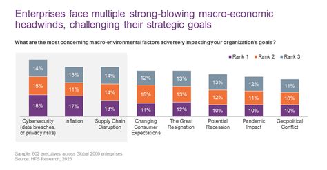 CX And EX An Infinite Loop For Driving Value As Uncertainty Looms HFS Research