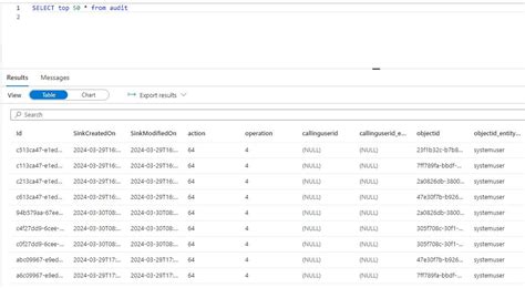 How To Export Your Dataverse Audit Logs To A Data Lake Joe Gill