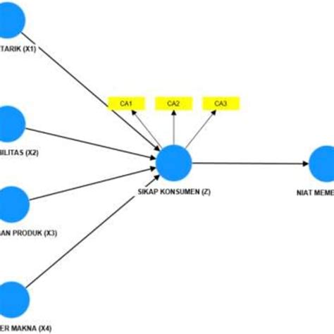 Outer Model 1 Test Results Download Scientific Diagram