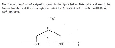 Solved The Fourier Transform Of A Signal Is Shown In The Chegg