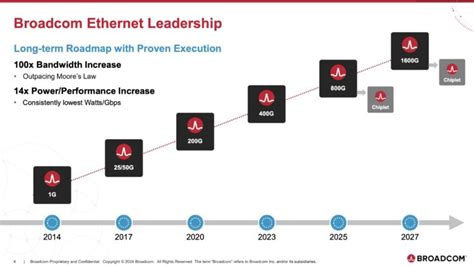 Broadcom 400gbe Nics Launched For The Ai Era