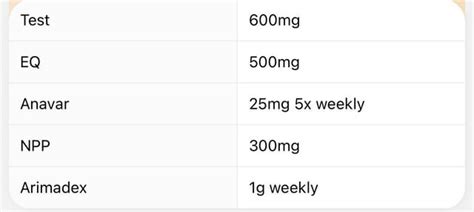 Steroid Cycle Plotter Rsteroidswiki
