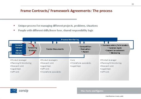 Framework Agreements For Centralized Procurement Consips Experience South