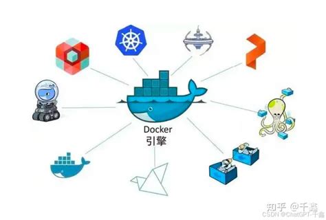 【微服务架构】kubernetes与docker在微服务架构中的最佳实践（详尽教程） 知乎