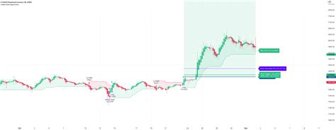 Heikin Ashi Supertrend — Strategy By Jordanfray — Tradingview