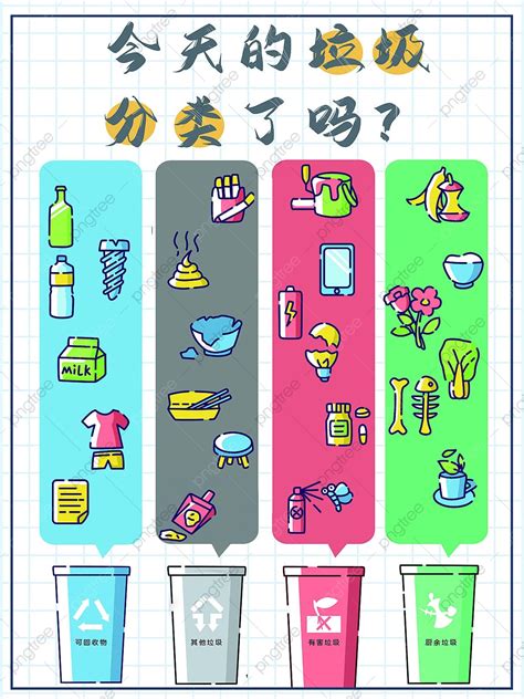 Waste Classification Guide Png Vector Psd And Clipart With