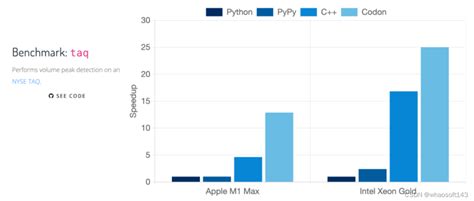 Codon高性能python编译器 Csdn博客 Codon高性能python编译器 Csdn博客