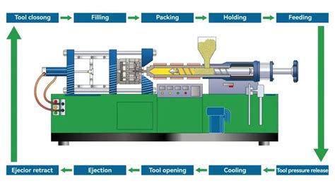 Extrusion Vs Injection Molding Key Differences Explained